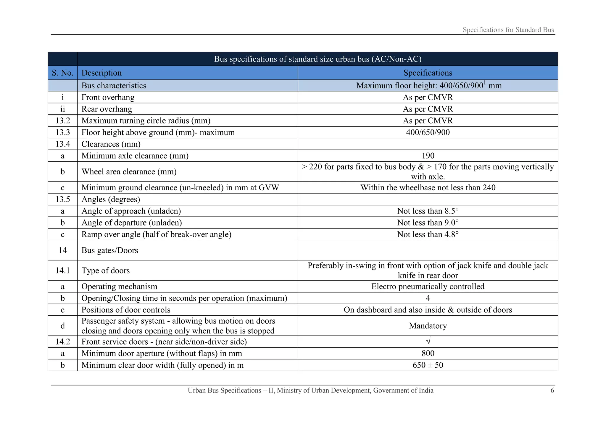 Urban-Bus-Specifications-II.pdf