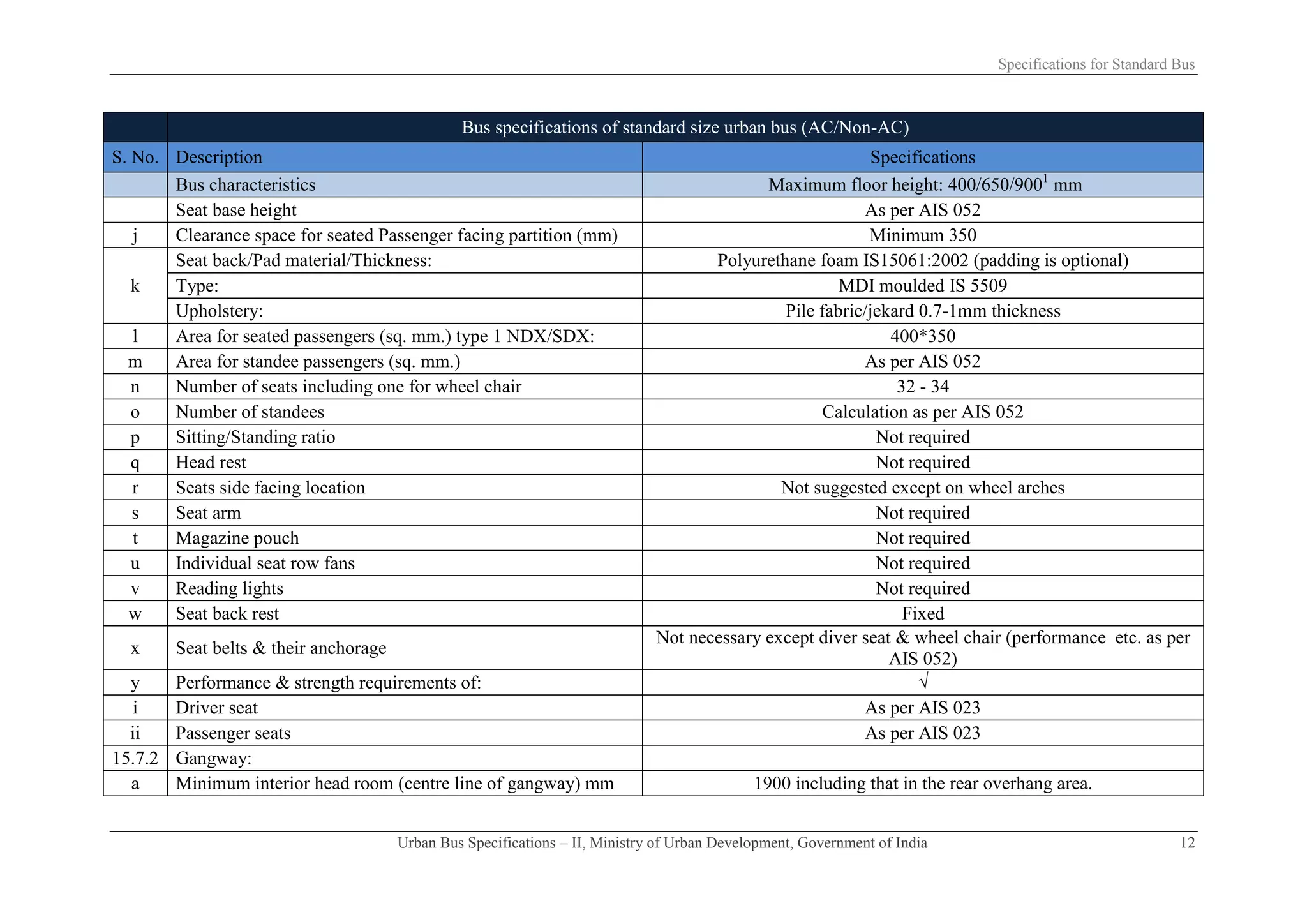 Urban-Bus-Specifications-II.pdf