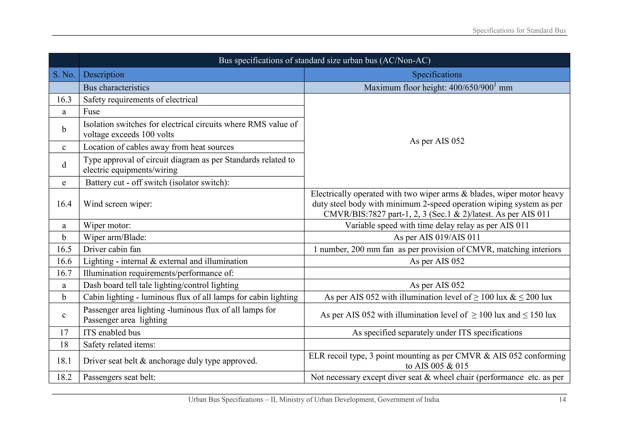 Urban-Bus-Specifications-II.pdf