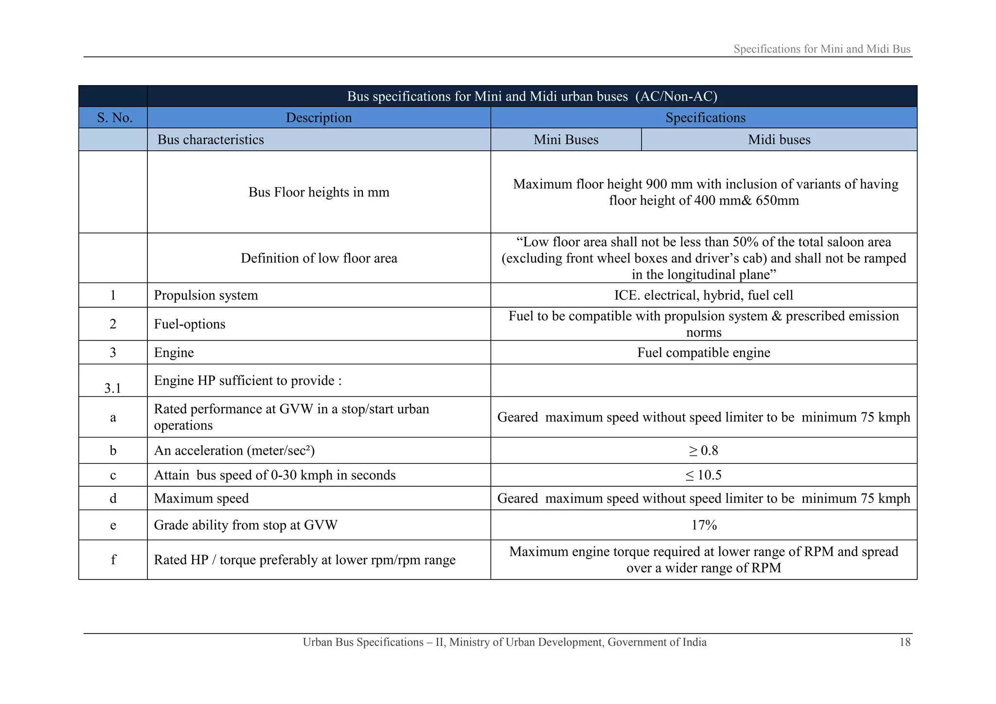 Urban-Bus-Specifications-II.pdf