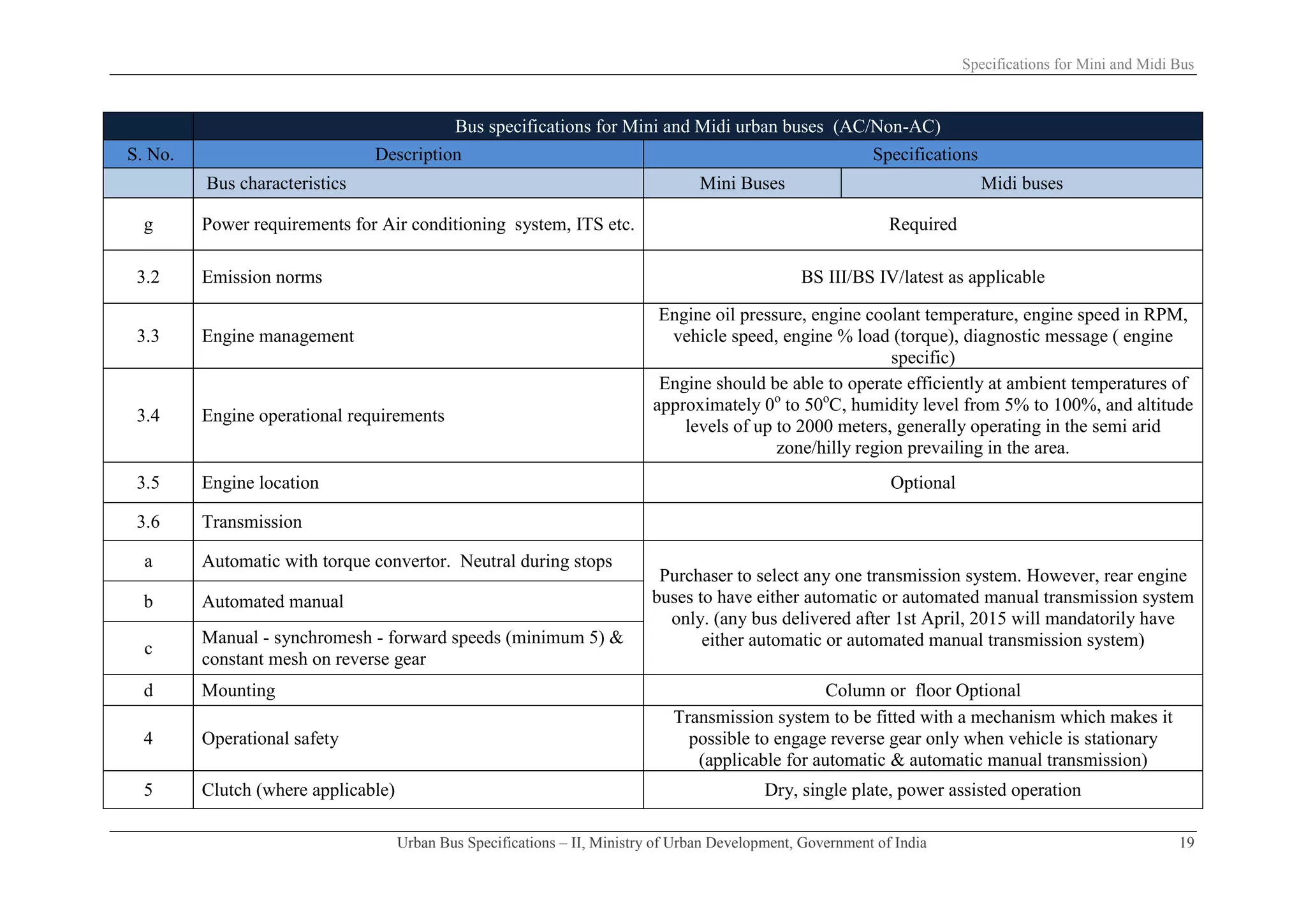 Urban-Bus-Specifications-II.pdf