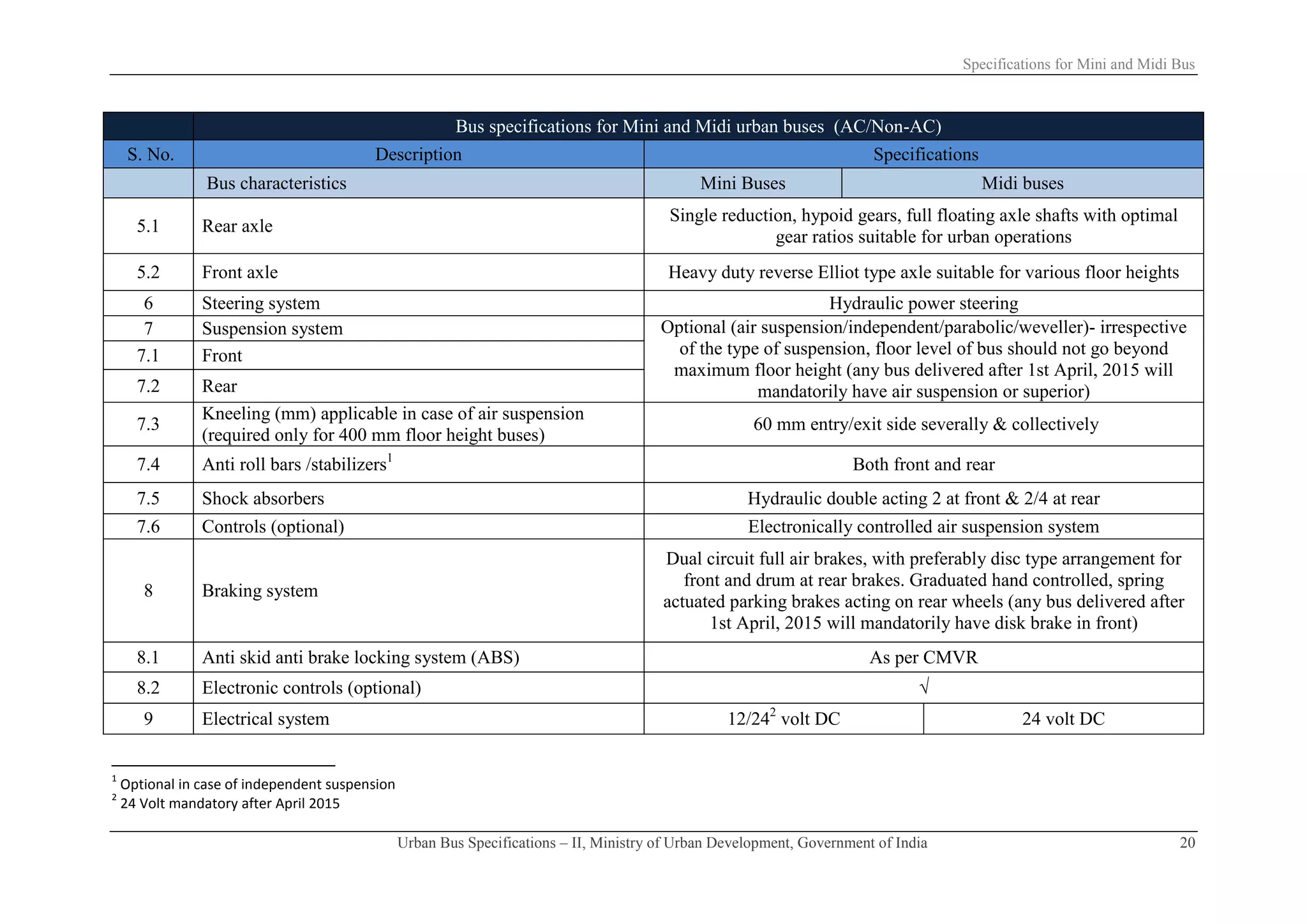 Urban-Bus-Specifications-II.pdf