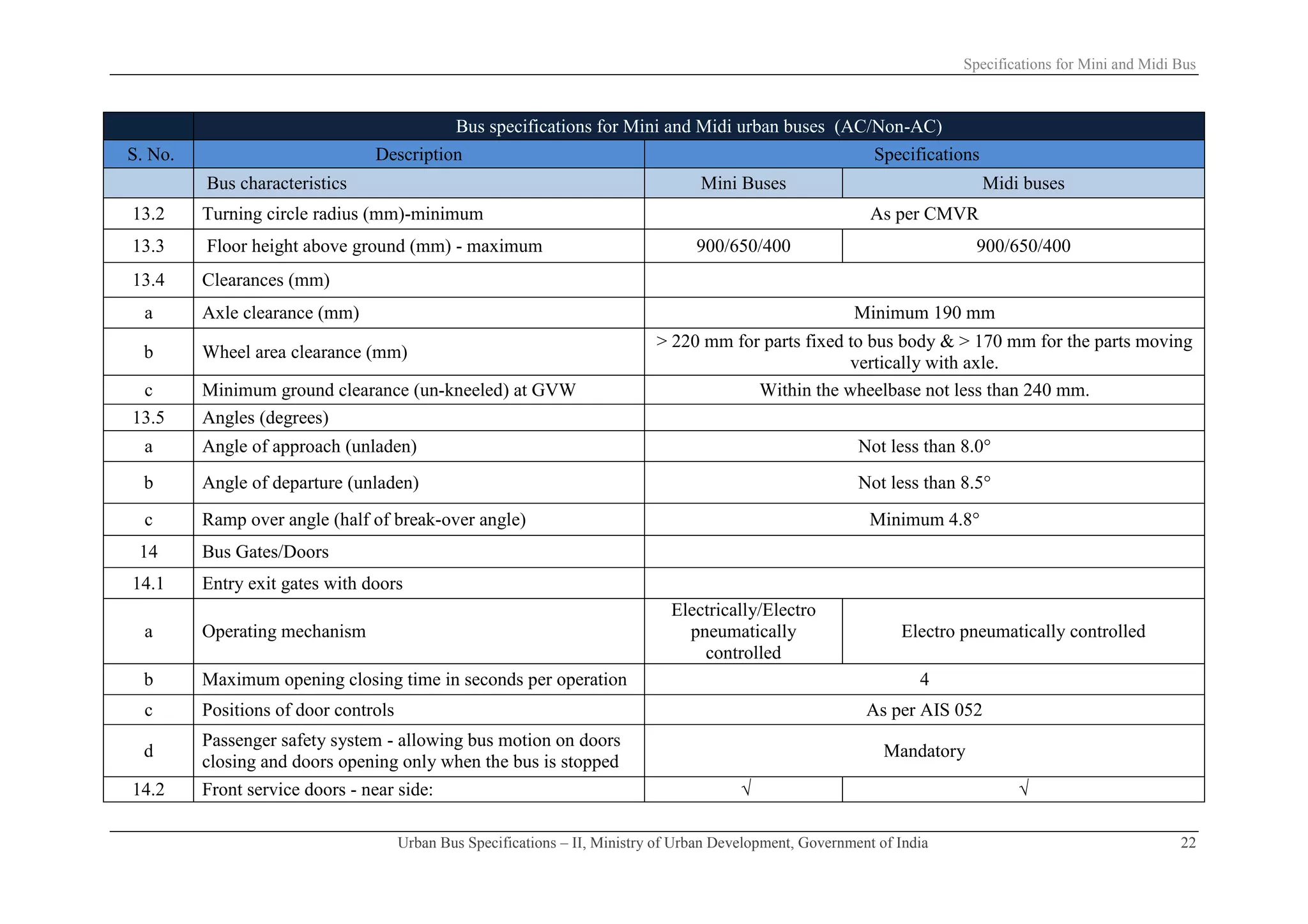 Urban-Bus-Specifications-II.pdf