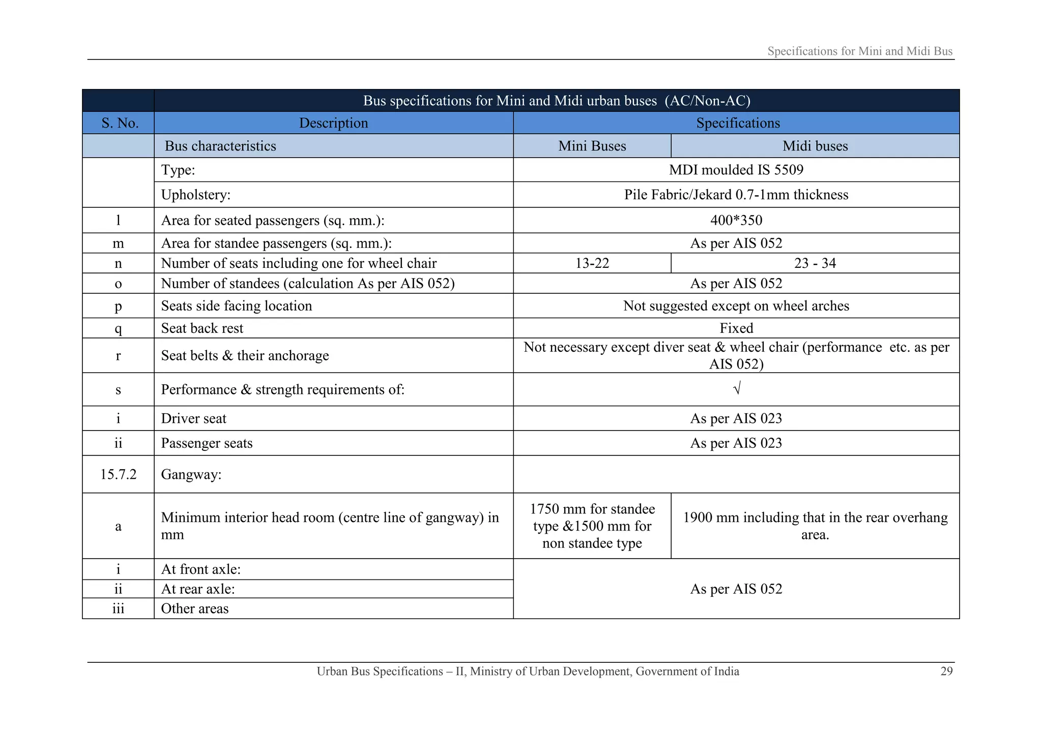Urban-Bus-Specifications-II.pdf