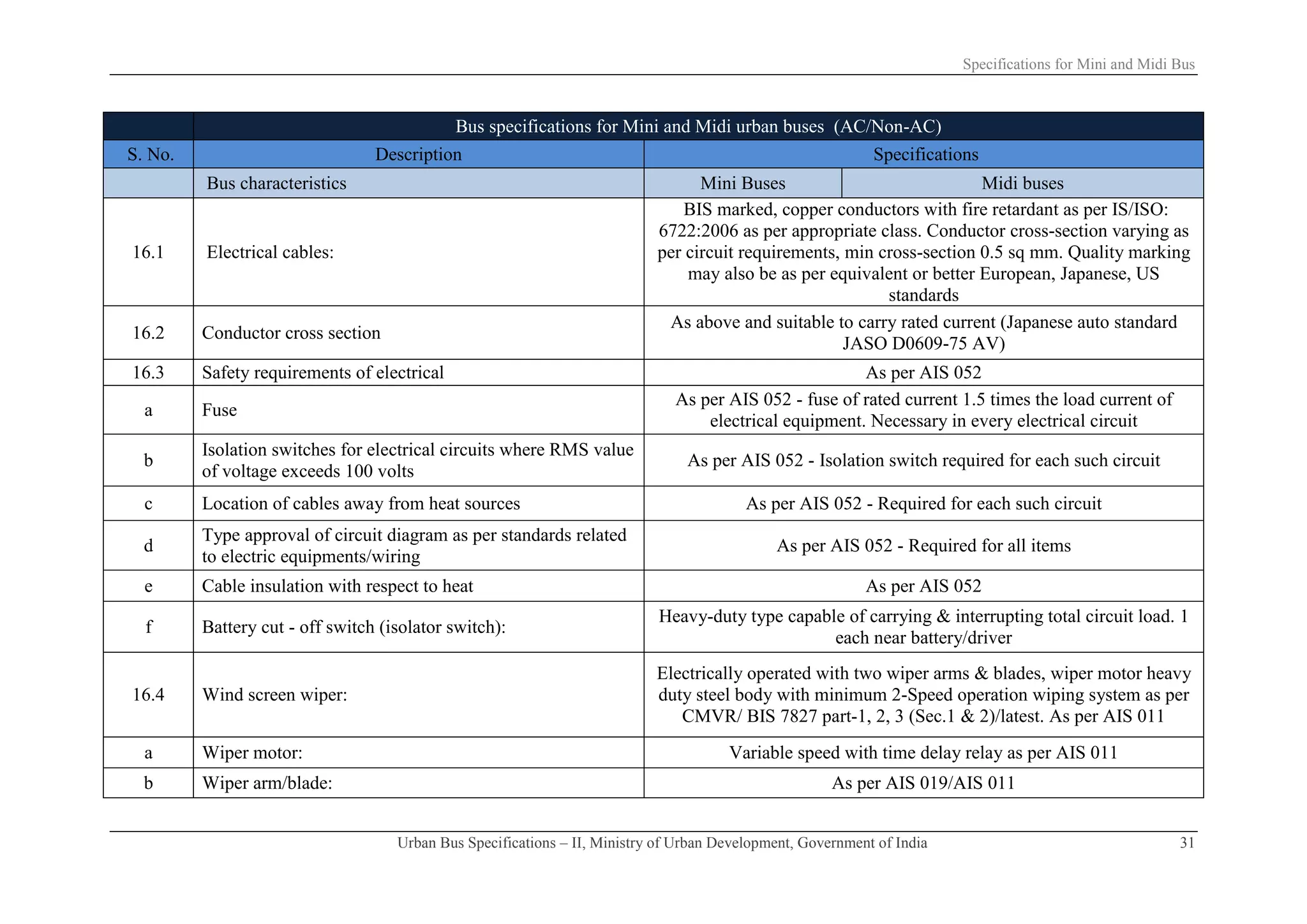 Urban-Bus-Specifications-II.pdf