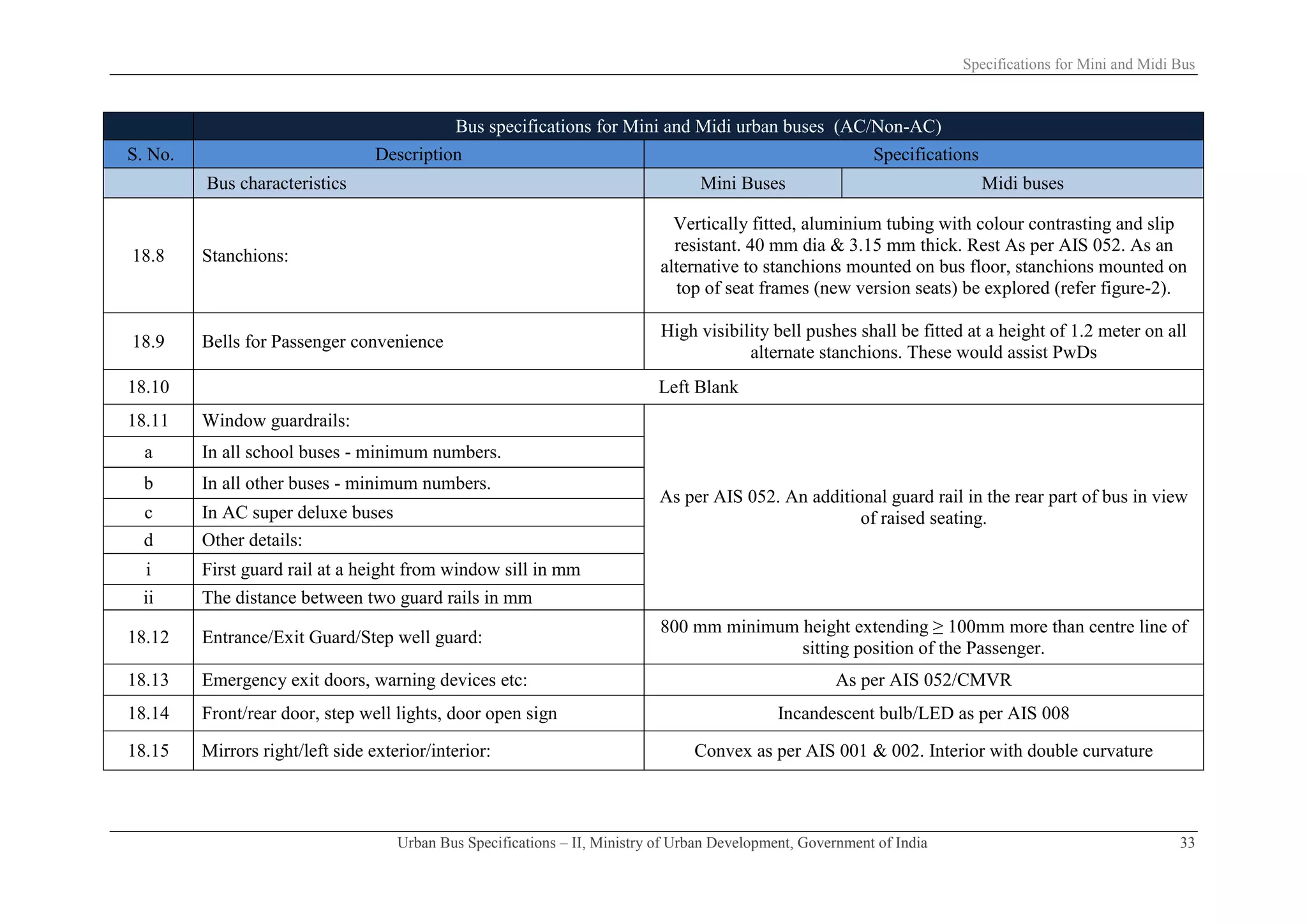 Urban-Bus-Specifications-II.pdf