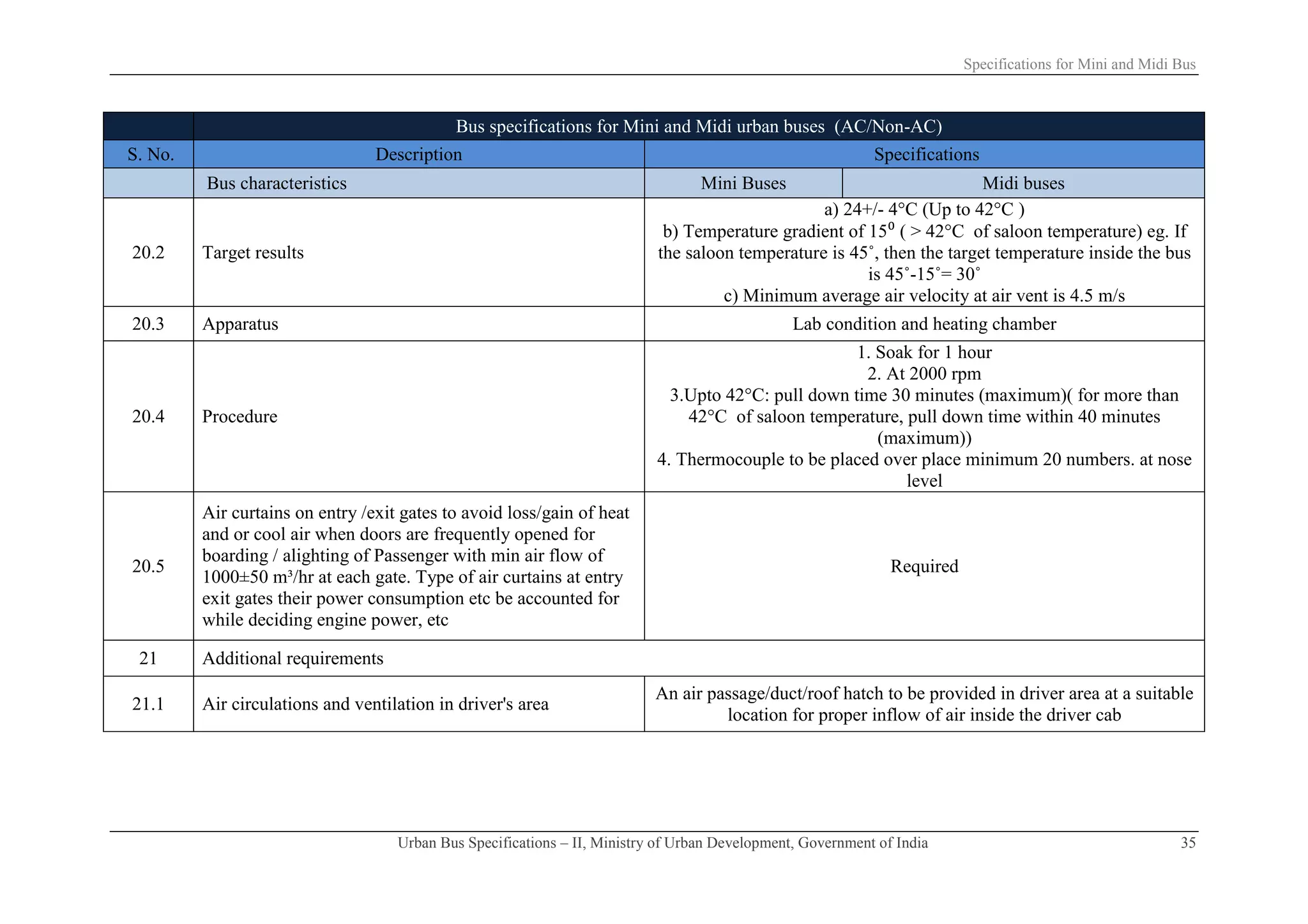 Urban-Bus-Specifications-II.pdf
