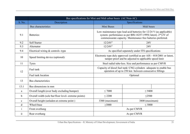 Urban-Bus-Specifications-II.pdf