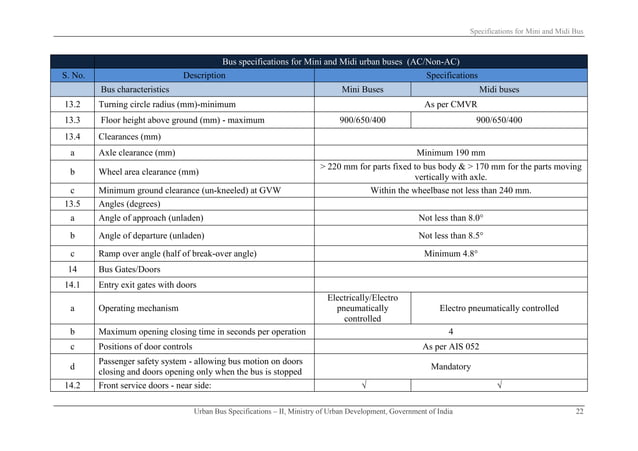 Urban-Bus-Specifications-II.pdf