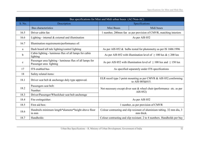 Urban-Bus-Specifications-II.pdf