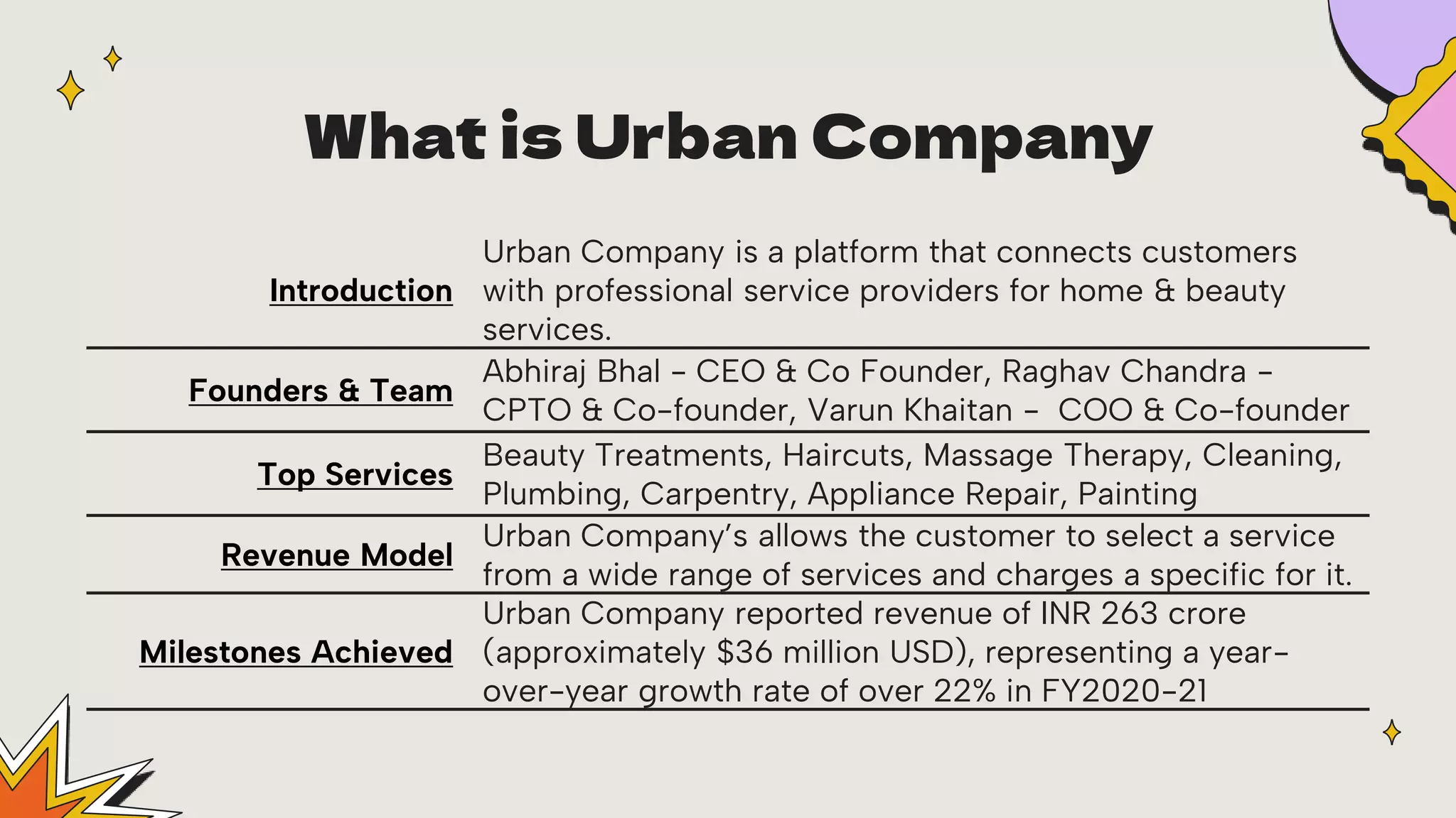 Urban Company Business Model / Case Study PPT | PPTX