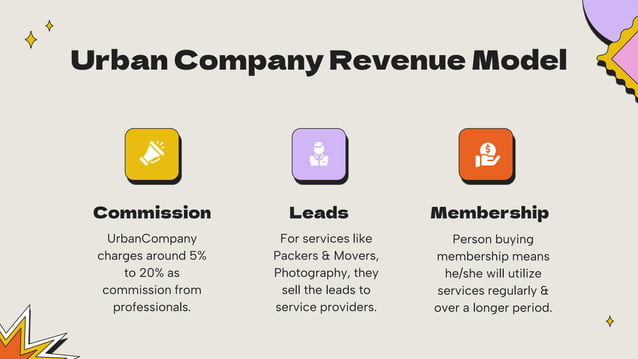 Urban Company Business Model / Case Study PPT | PPTX
