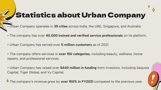 Urban Company Business Model / Case Study PPT | PPTX