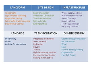 Urban Consolidation 2003 | PPT