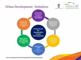 Urban Development Department | PDF