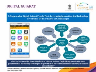 Urban Development Department | PDF