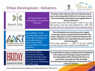 Urban Development Department | PDF