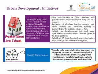 Urban Development Department | PDF