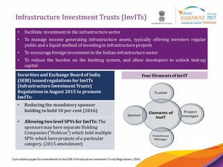 Urban Development Department | PDF