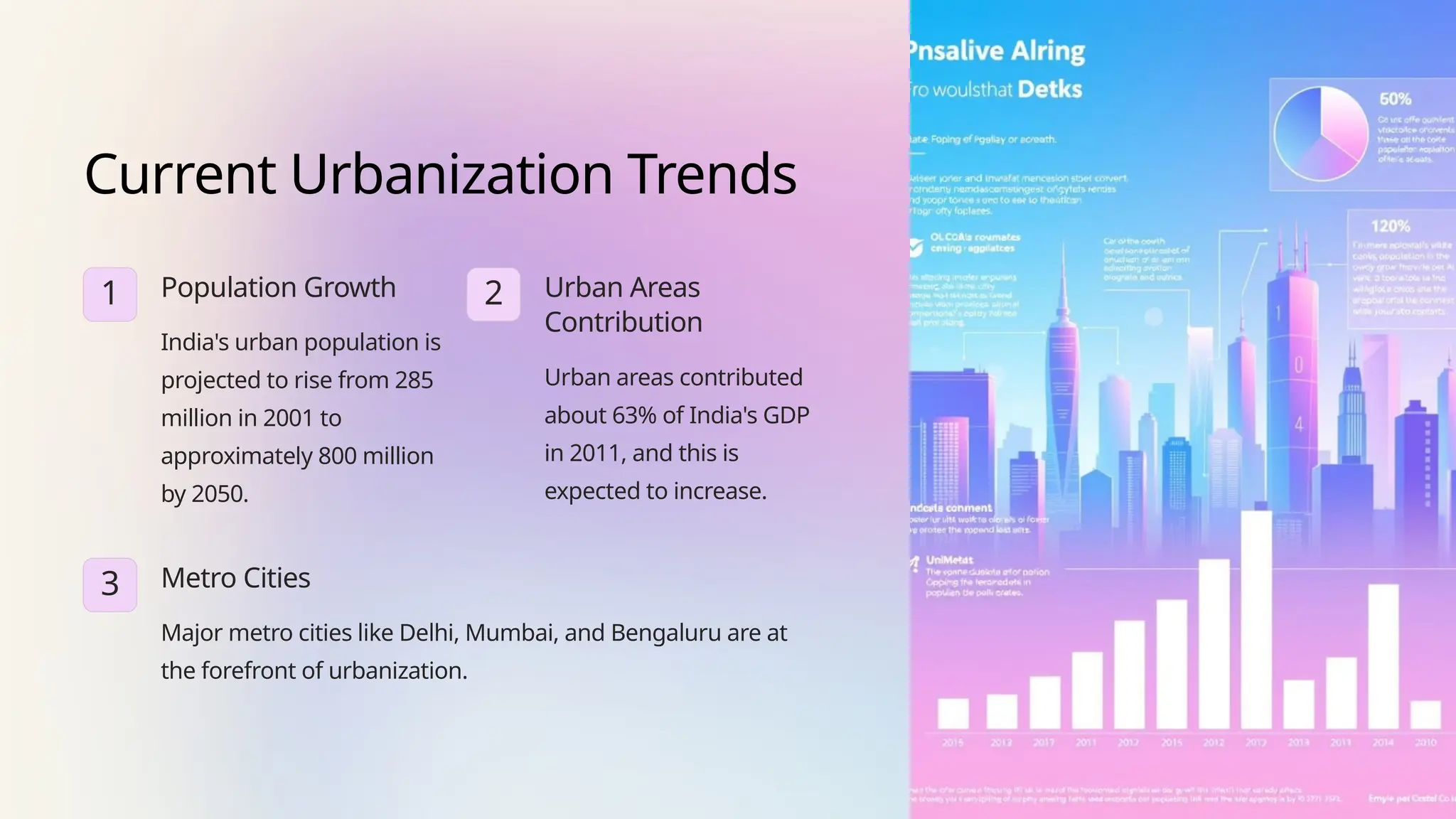 Urban-Development-of-Metro-Cities-in-India.pptx