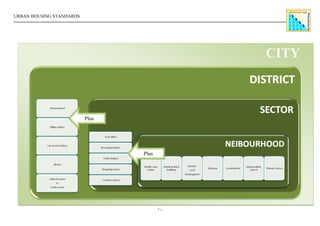 URBAN-HOUSING-STANDARDS.pdf