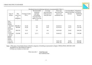URBAN-HOUSING-STANDARDS.pdf