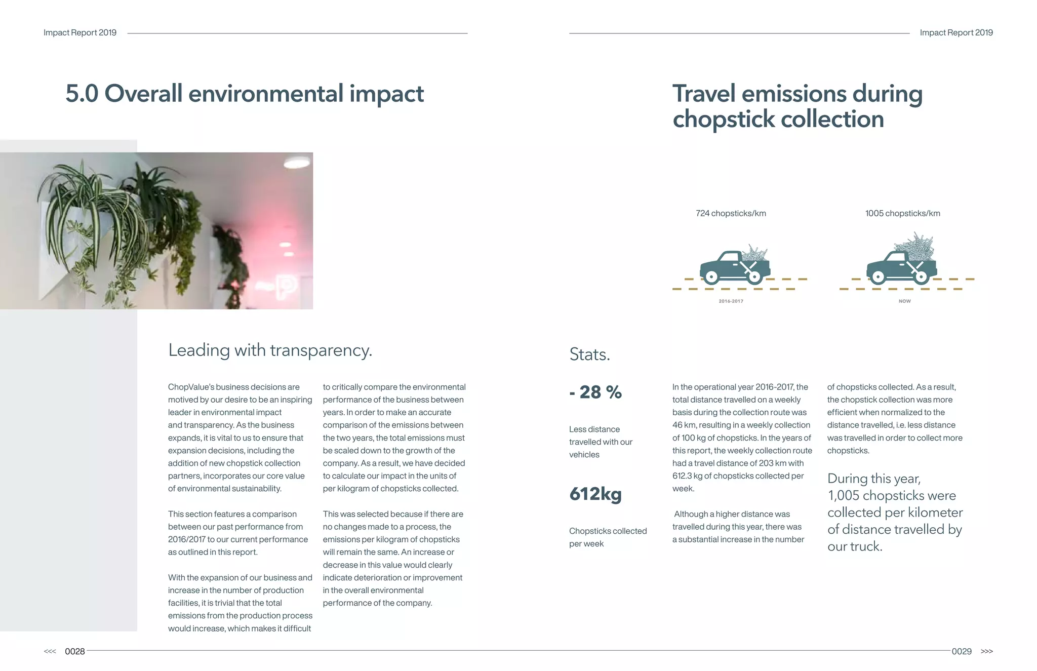 ChopValue Urban Impact Report 2019 | PDF