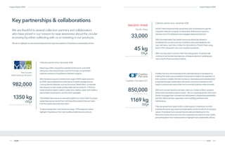 ChopValue Urban Impact Report 2019 | PDF
