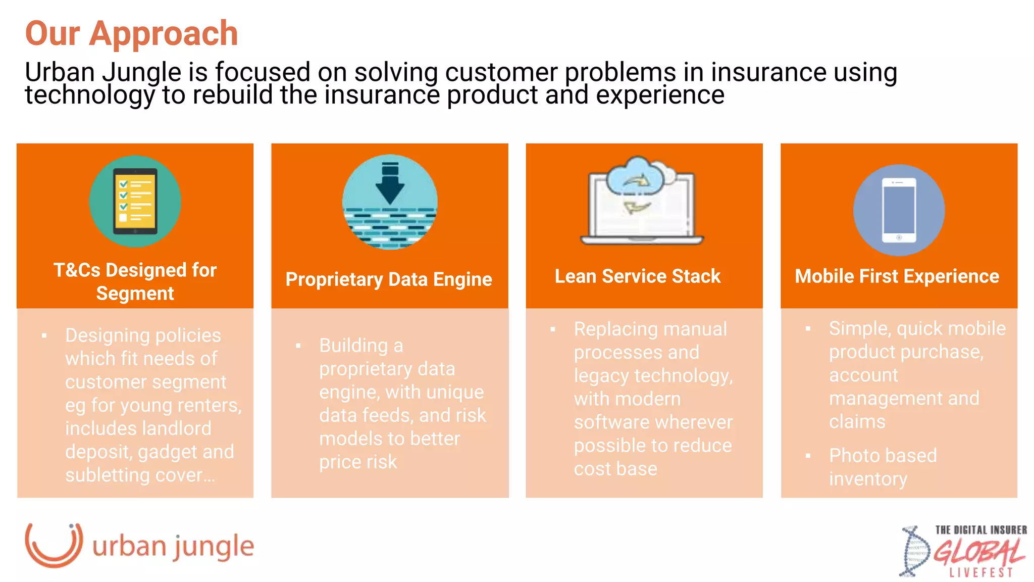 Startup InsurTech Award - Urban Jungle | PPTX | Business | Business and Finance