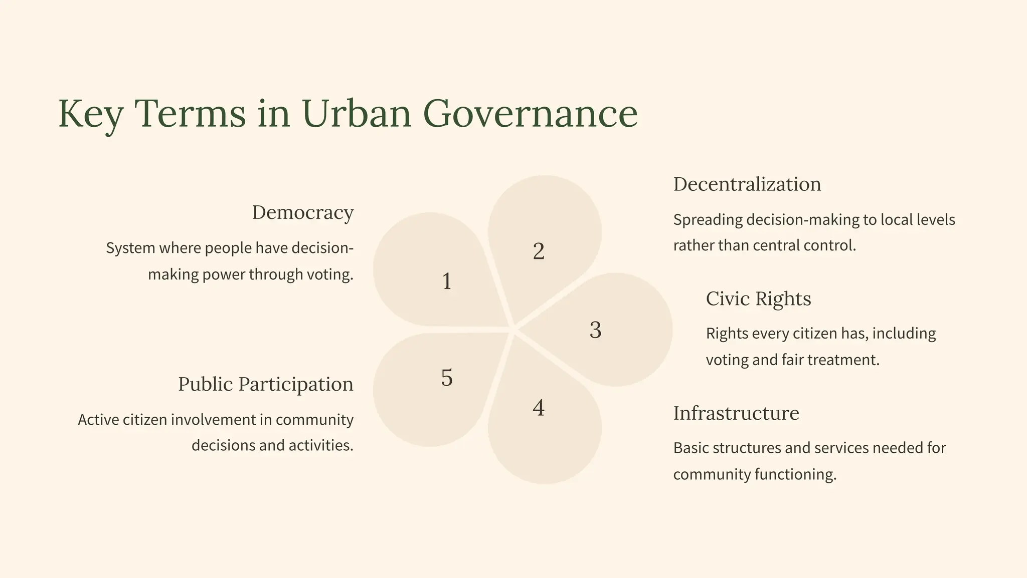 Grassroots democracy-LOCAL GOVERNMENT IN URBAN AREAS /Urban-local ...