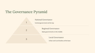 Grassroots democracy-LOCAL GOVERNMENT IN URBAN AREAS /Urban-local ...