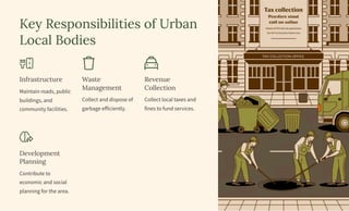 Grassroots democracy-LOCAL GOVERNMENT IN URBAN AREAS /Urban-local ...