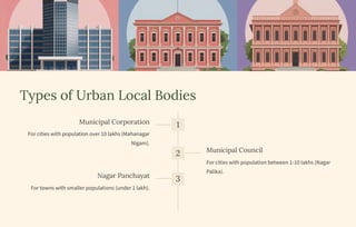 Grassroots democracy-LOCAL GOVERNMENT IN URBAN AREAS /Urban-local ...