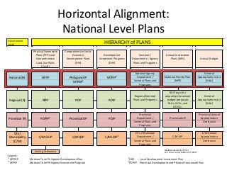 urban-planning-from-national-to-local-governments.pdf