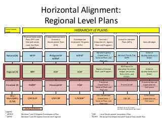 urban-planning-from-national-to-local-governments.pdf