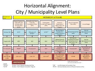 urban-planning-from-national-to-local-governments.pdf