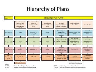 urban-planning-from-national-to-local-governments.pdf