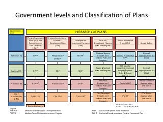urban-planning-from-national-to-local-governments.pdf