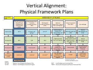 urban-planning-from-national-to-local-governments.pdf