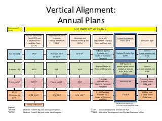 urban-planning-from-national-to-local-governments.pdf