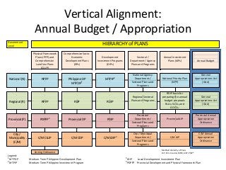 urban-planning-from-national-to-local-governments.pdf