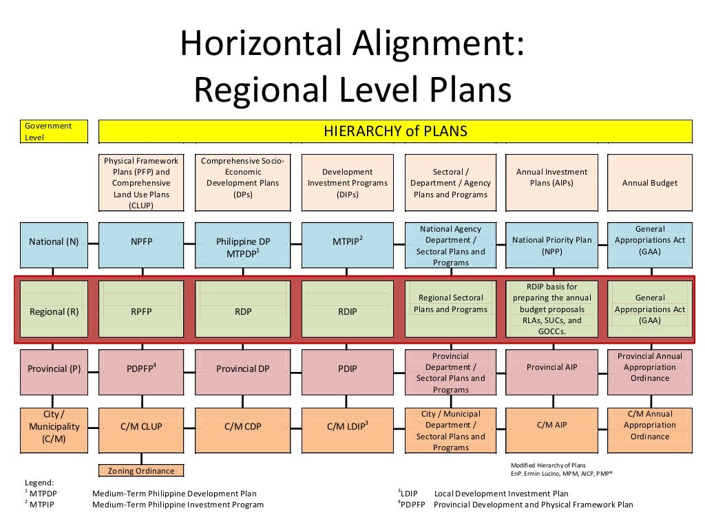 urban-planning-from-national-to-local-governments.pdf