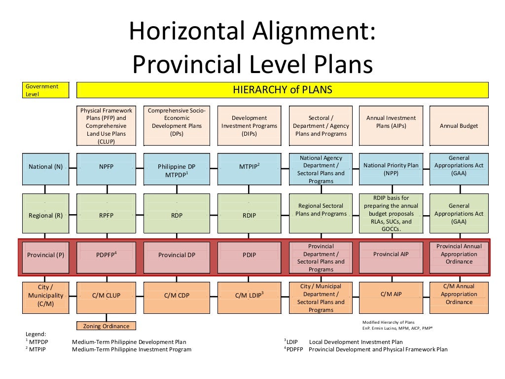 urban-planning-from-national-to-local-governments.pdf