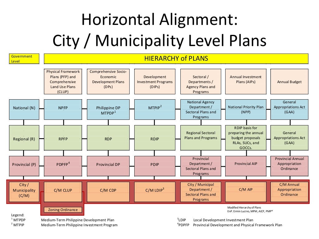 urban-planning-from-national-to-local-governments.pdf