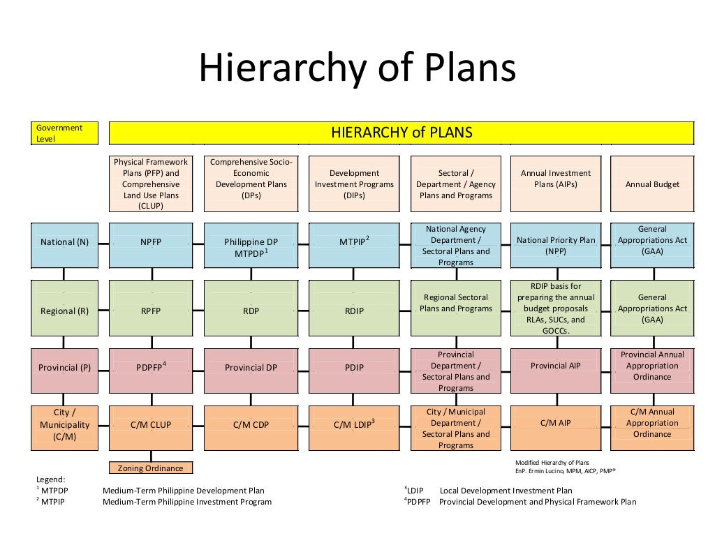 urban-planning-from-national-to-local-governments.pdf