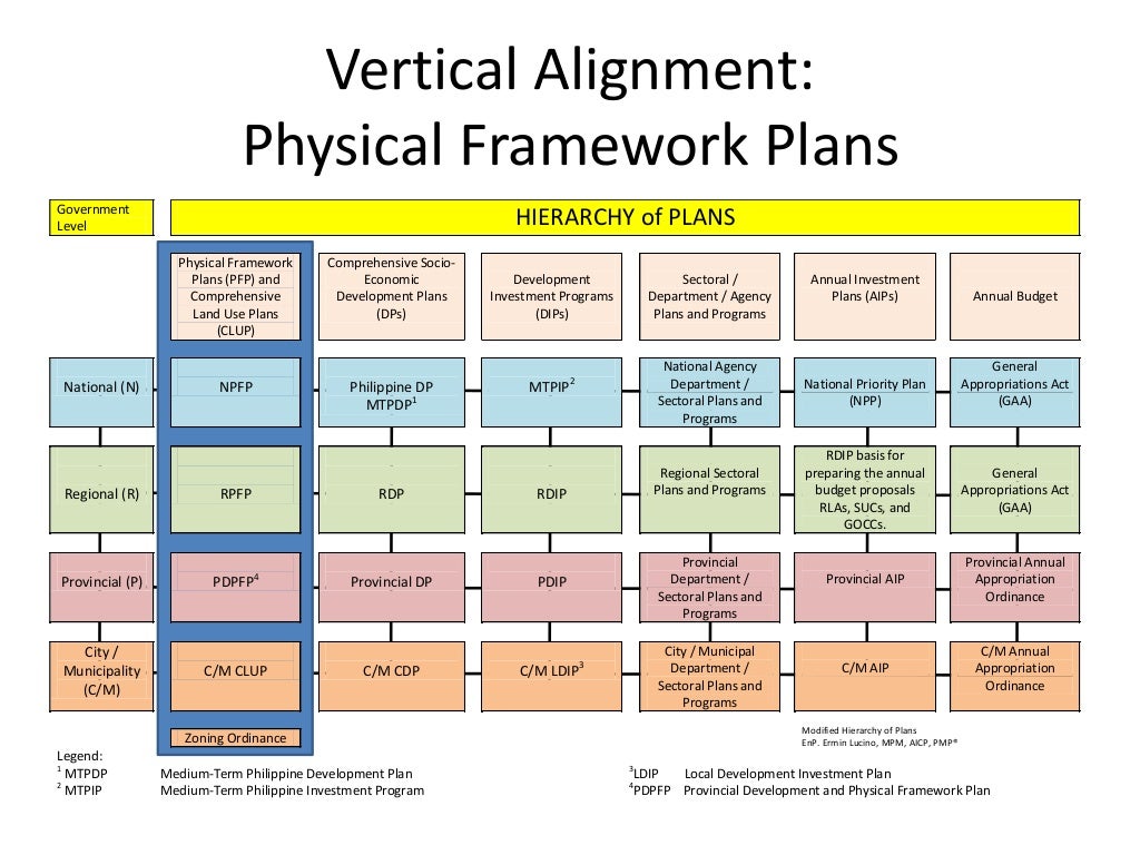 urban-planning-from-national-to-local-governments.pdf