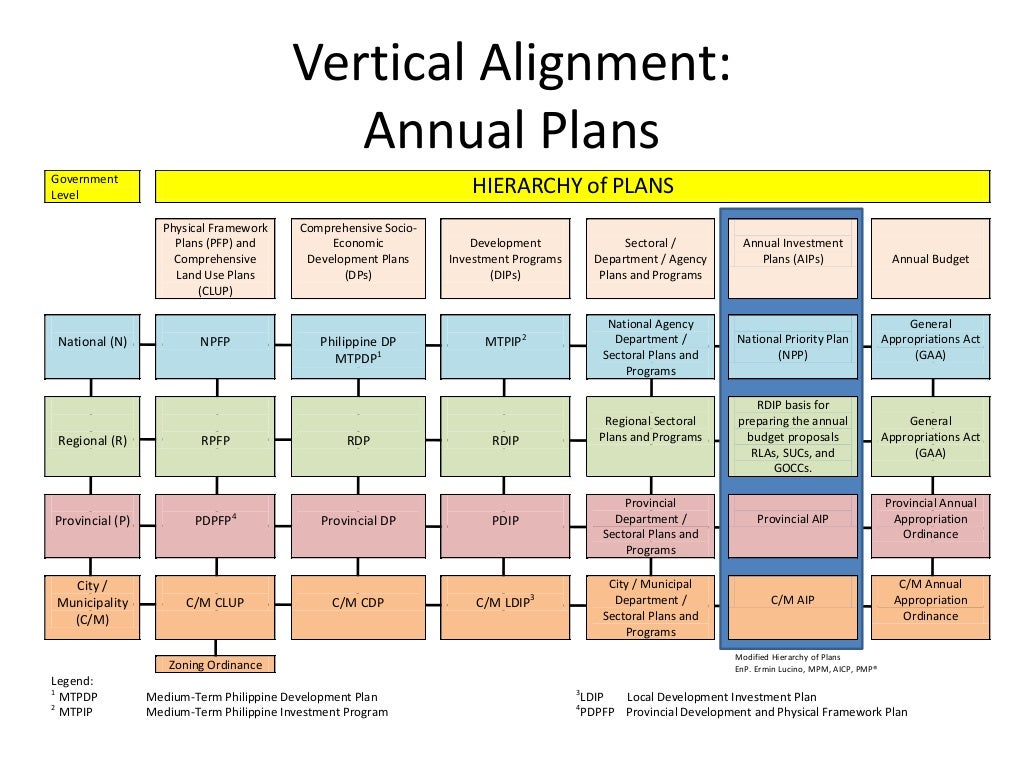urban-planning-from-national-to-local-governments.pdf