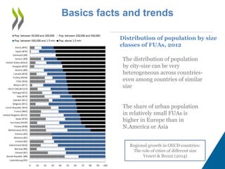 Urban trends-and-challenges-in-oecd-countriesl | PDF