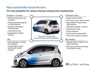 Urban Active – Peter Kosak - General Motors - Transforming ...