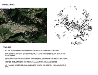 Urban Analysis - Comparative Study of Different Cities of India in ...